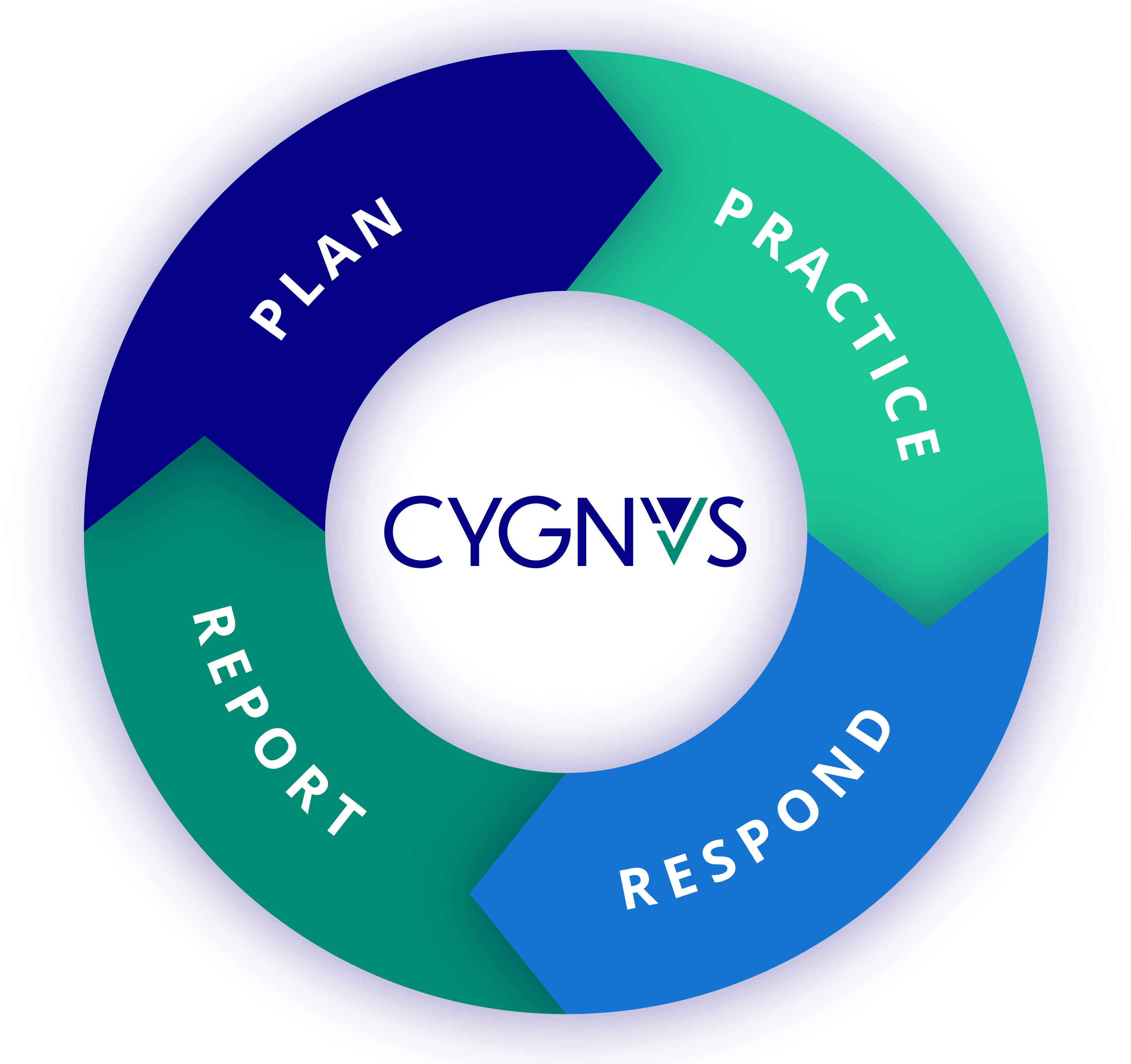 CYGNVS – Your Cyber Incident Command Center