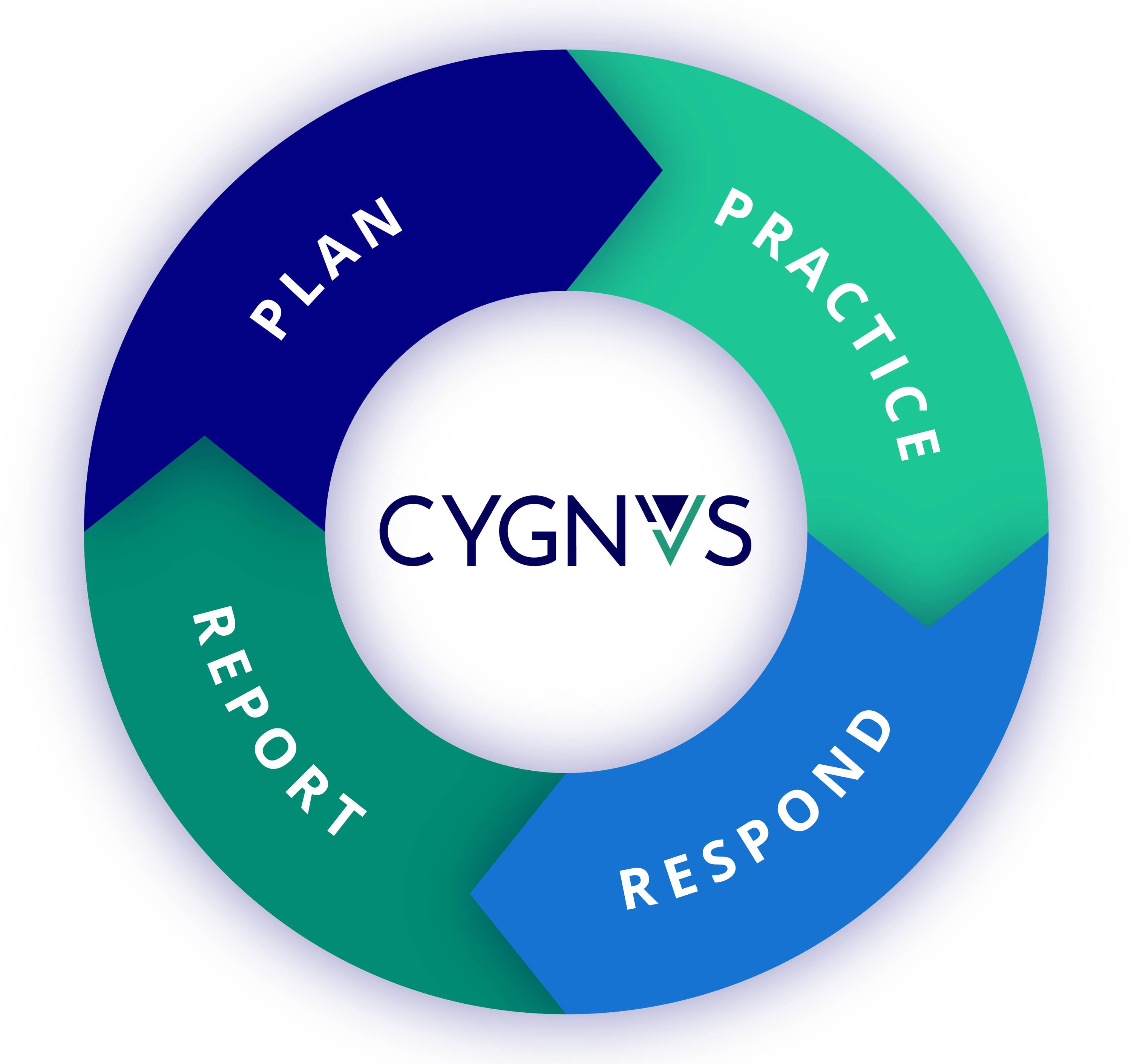 CYGNVS – Your Cyber Incident Command Center